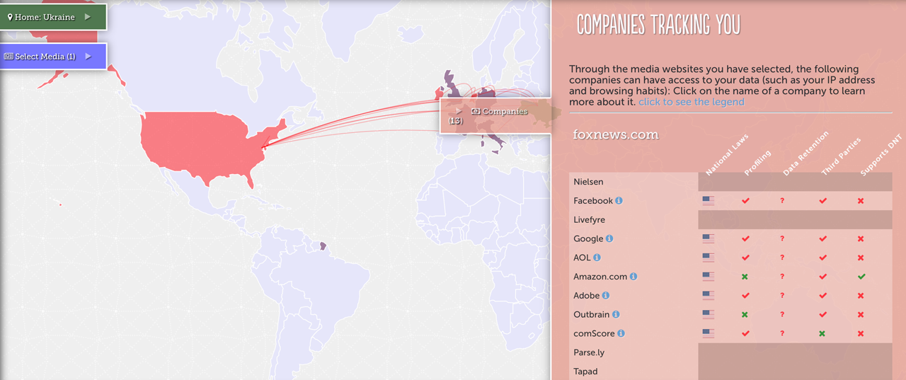 This Interactive Tool Shows You What Media Outlets Are Tracking You ...