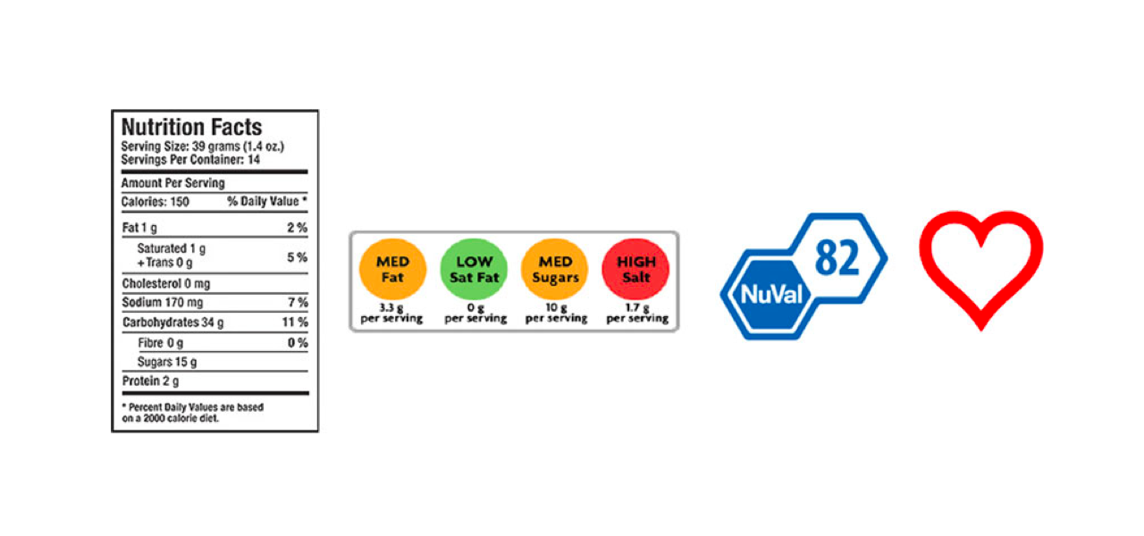 Are We Designing Nutrition Labels All Wrong? - Fast Company