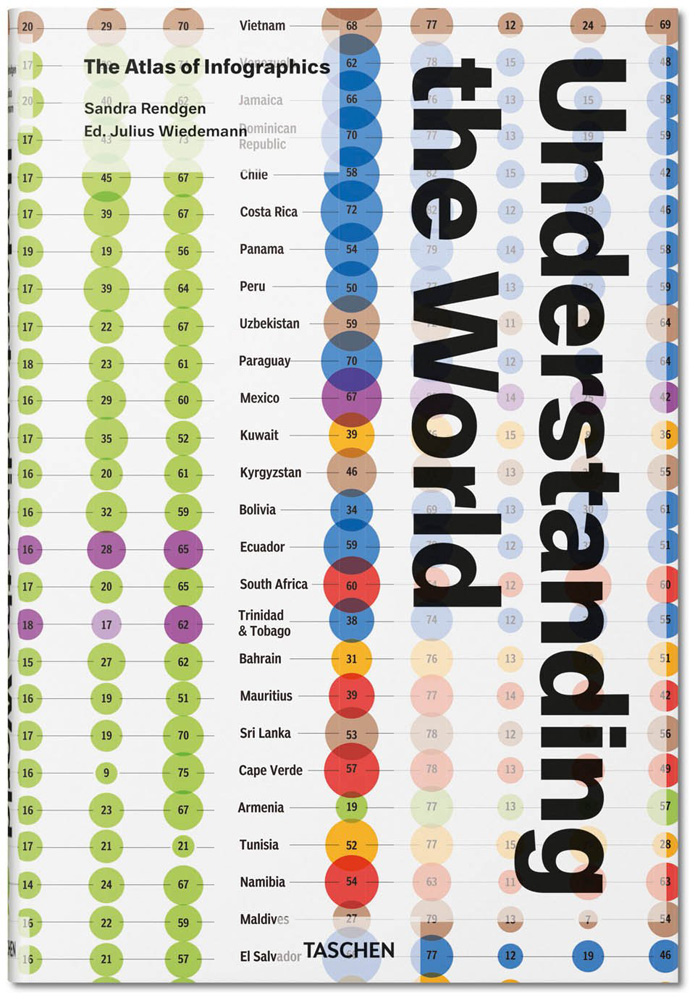 9 Infographics To Help You Understand The Woolly World Of Science ...