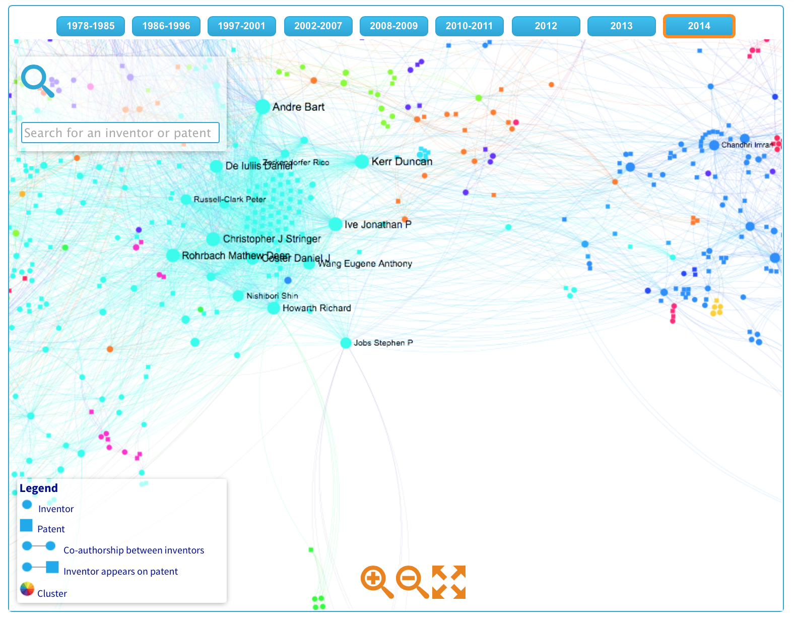 A Map Of Every Patent Steve Jobs Touched - Fast Company