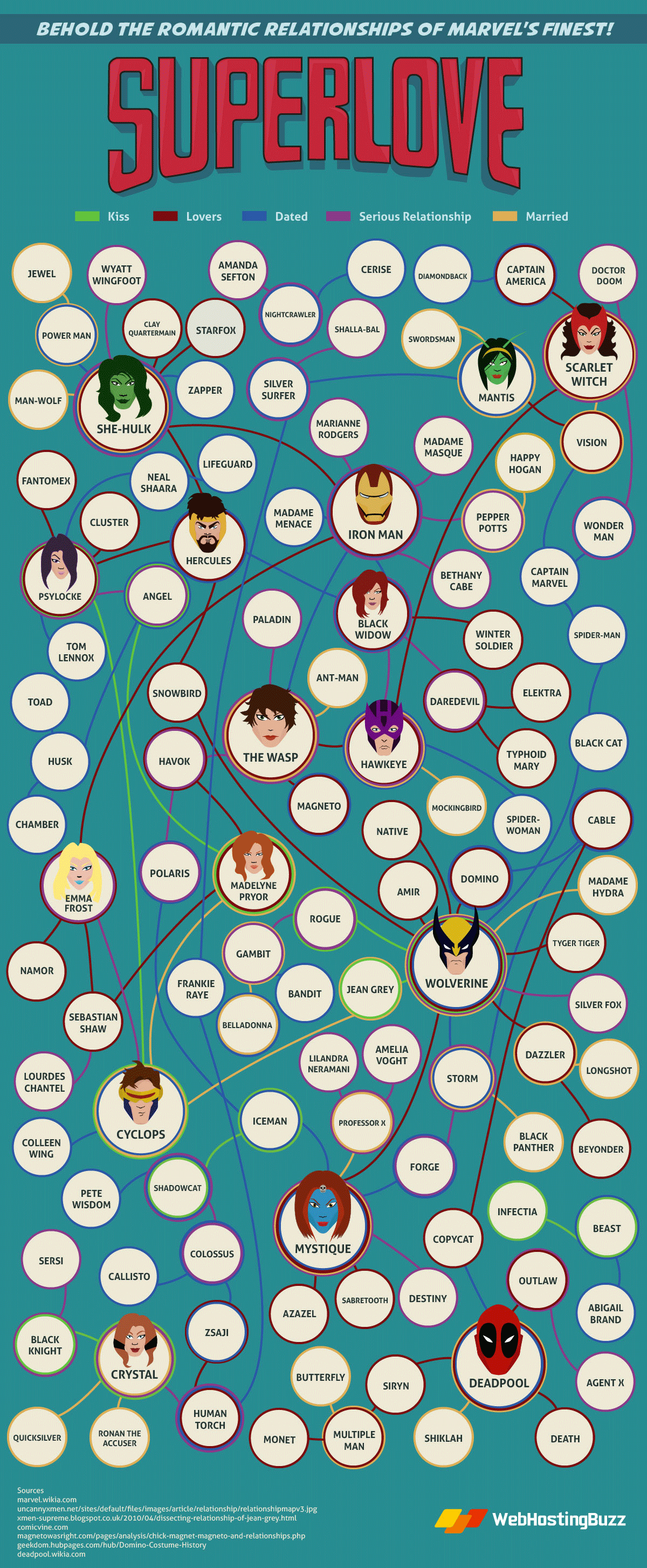 Infographic: See Marvel Superheroes' Plotted Displays of Affection ...
