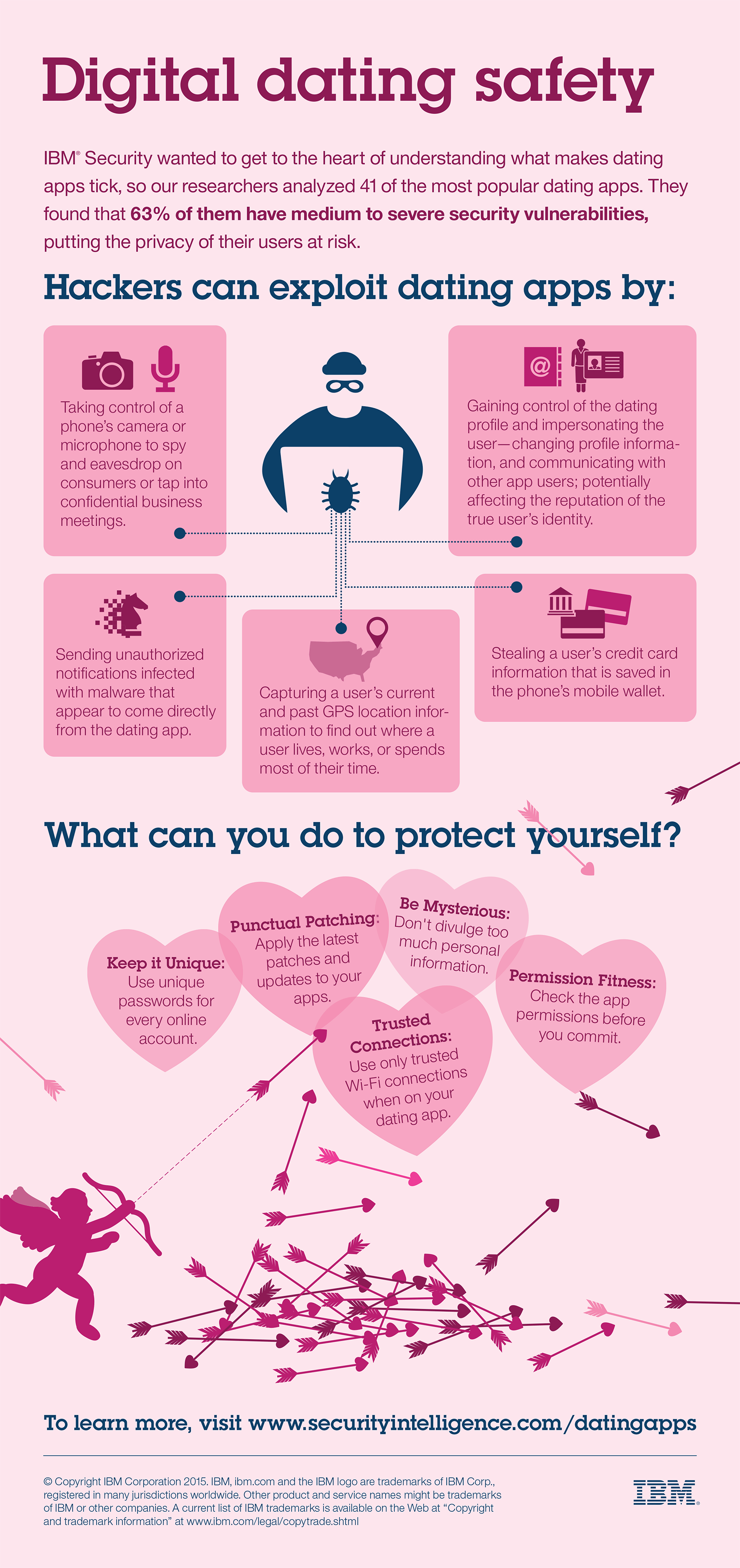 Why You Shouldn’t Overshare On Dating Apps - Fast Company