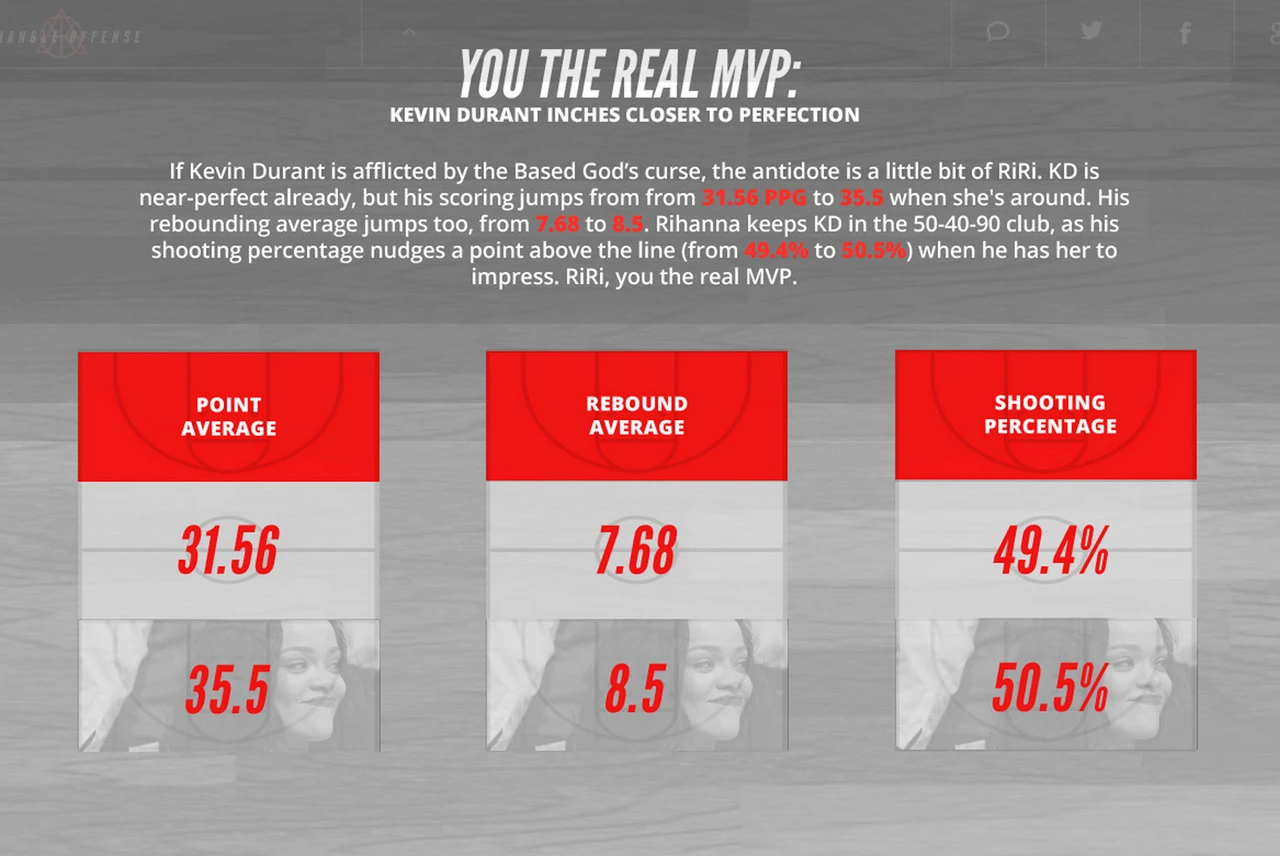 Infographic: Rihanna Is A Human Steroid - Fast Company