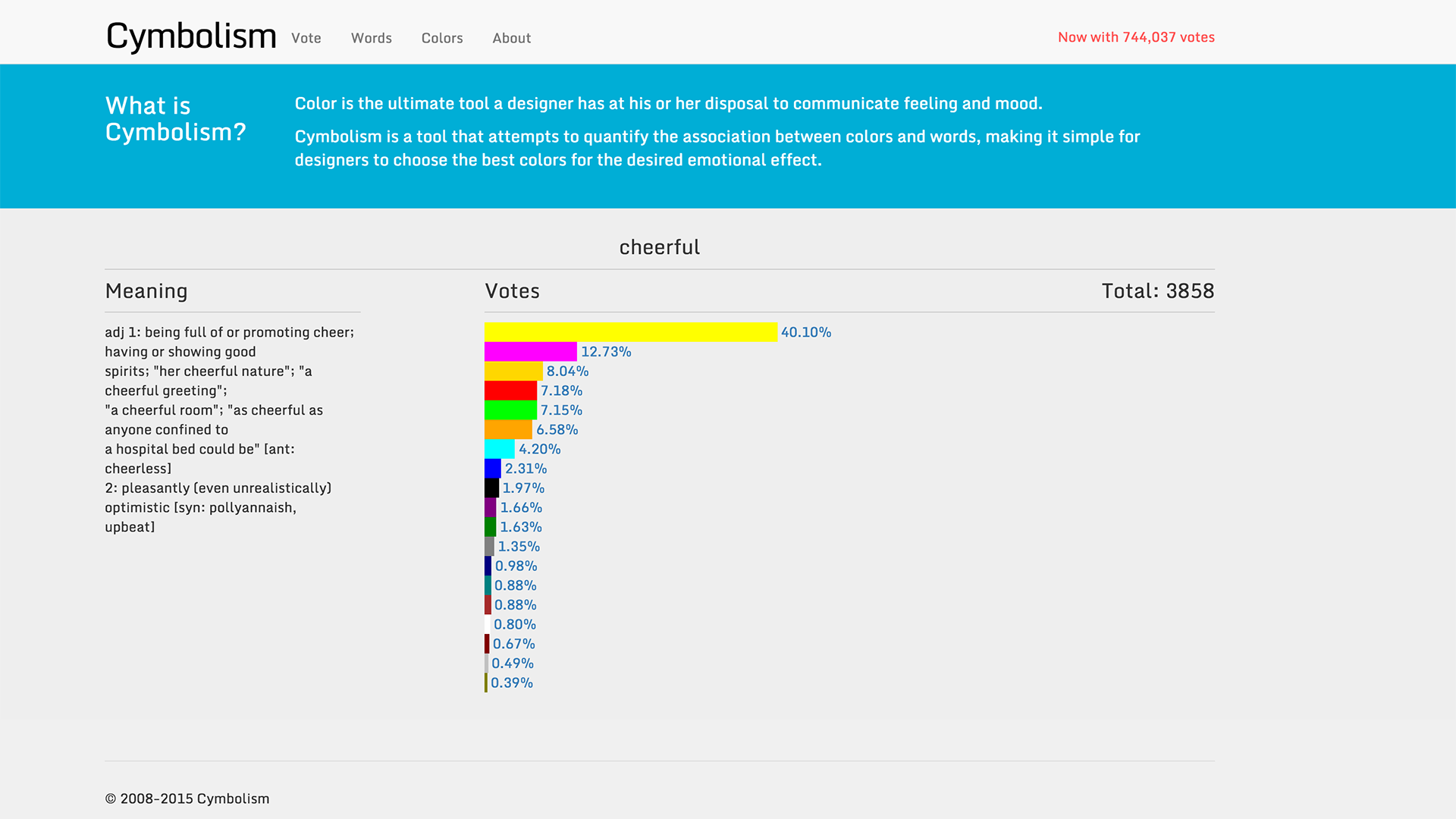 This Site Quantifies Associations Between Words And Colors - Fast Company