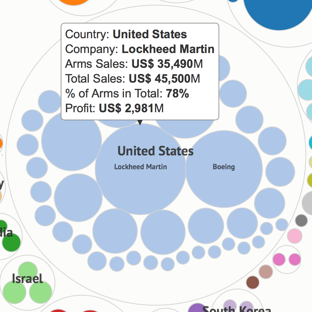 Guess Which Country's Companies Profit Most From War? - Fast Company