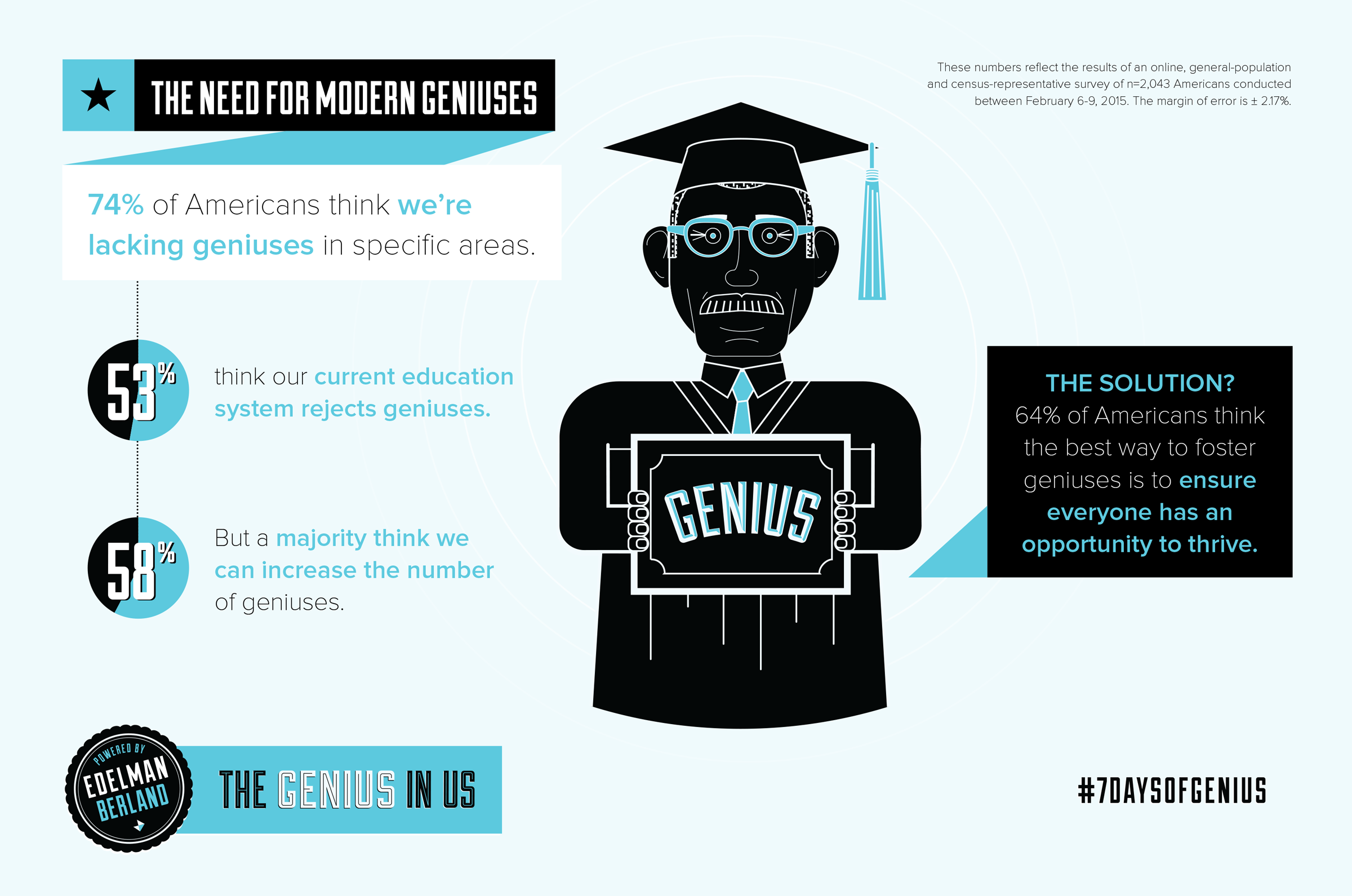 Americans Think Geniuses Are Men: Inside Our Contradictory Attitudes On ...