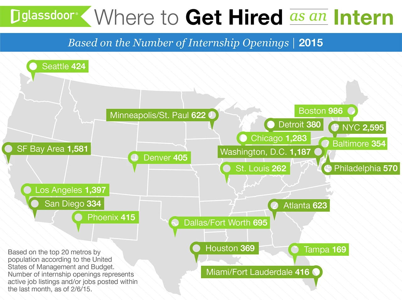 The 25 Best Companies For Interns - Fast Company