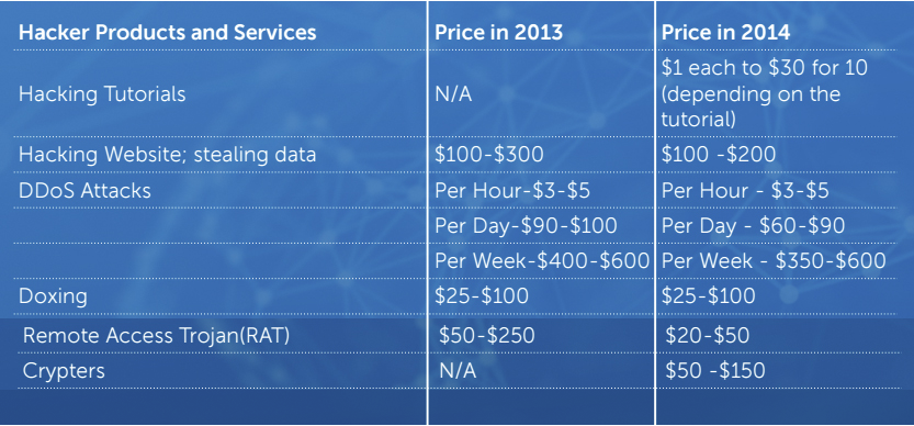 Hackers On Demand - Fast Company