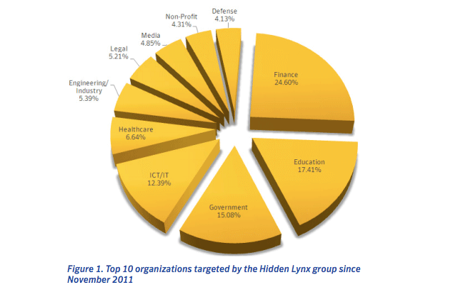 Hackers On Demand - Fast Company