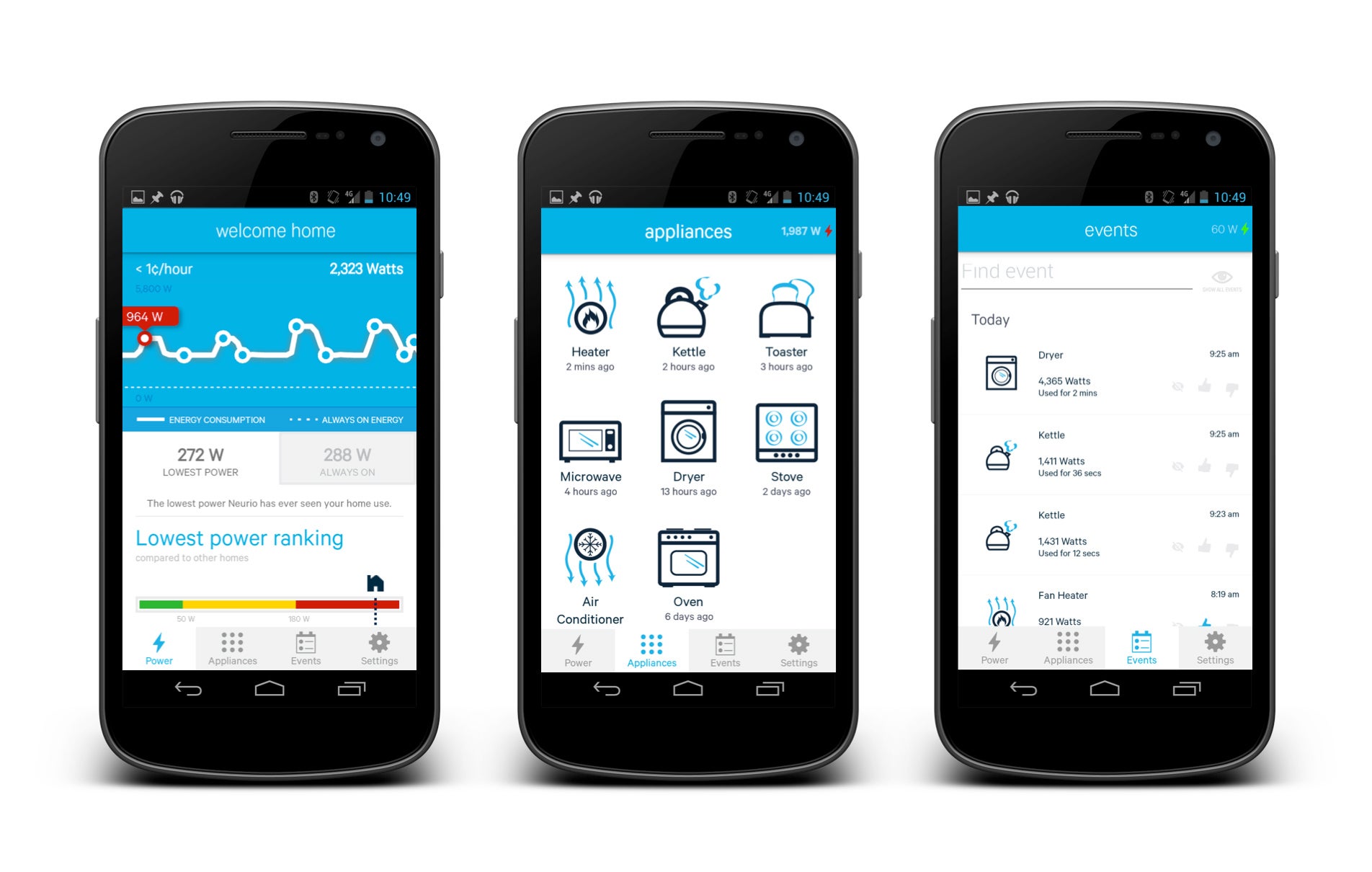 One Single Device To Turn All Your Dumb Gadgets Into Slightly Smarter ...