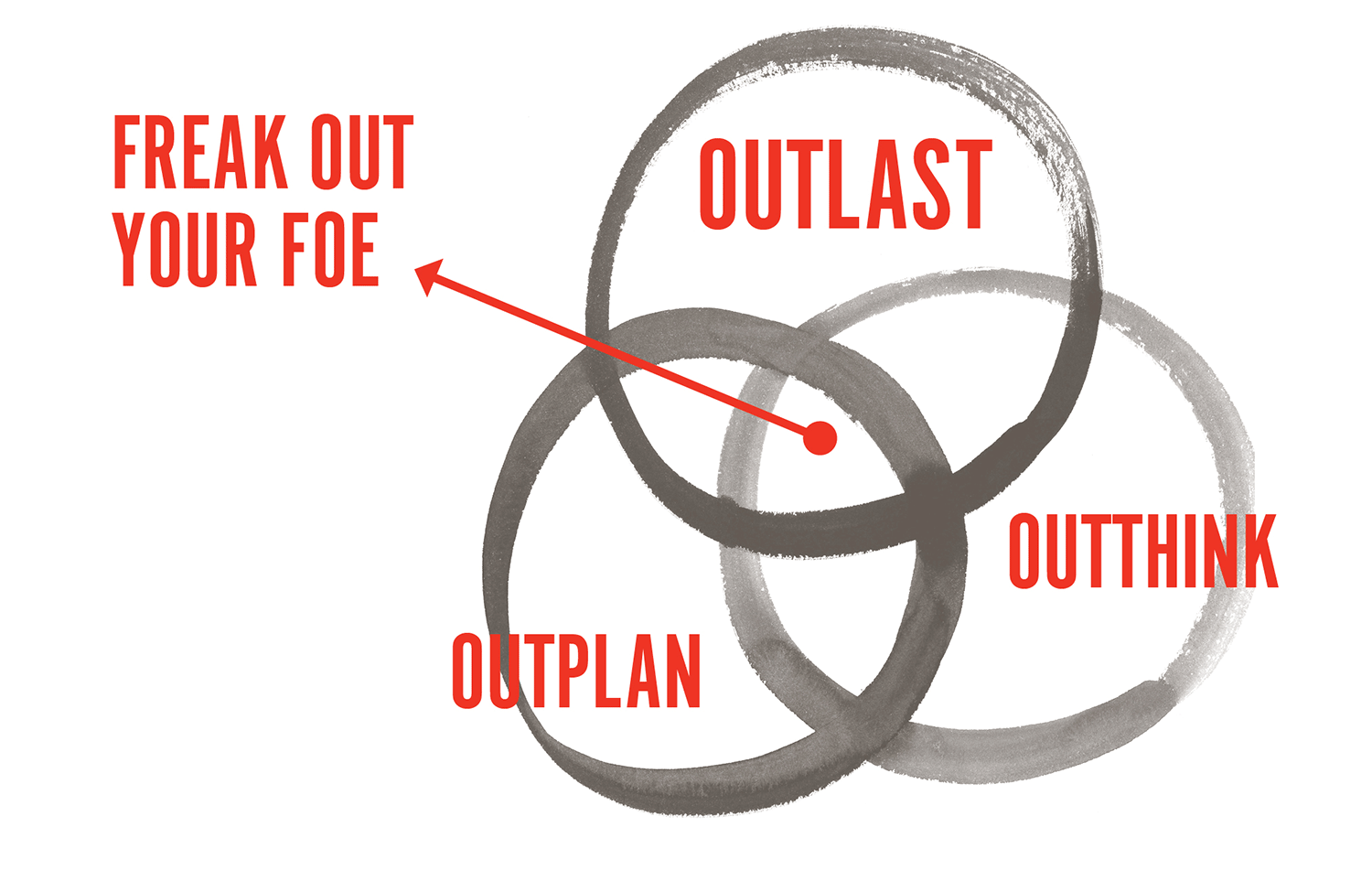 Infographic Art Of War