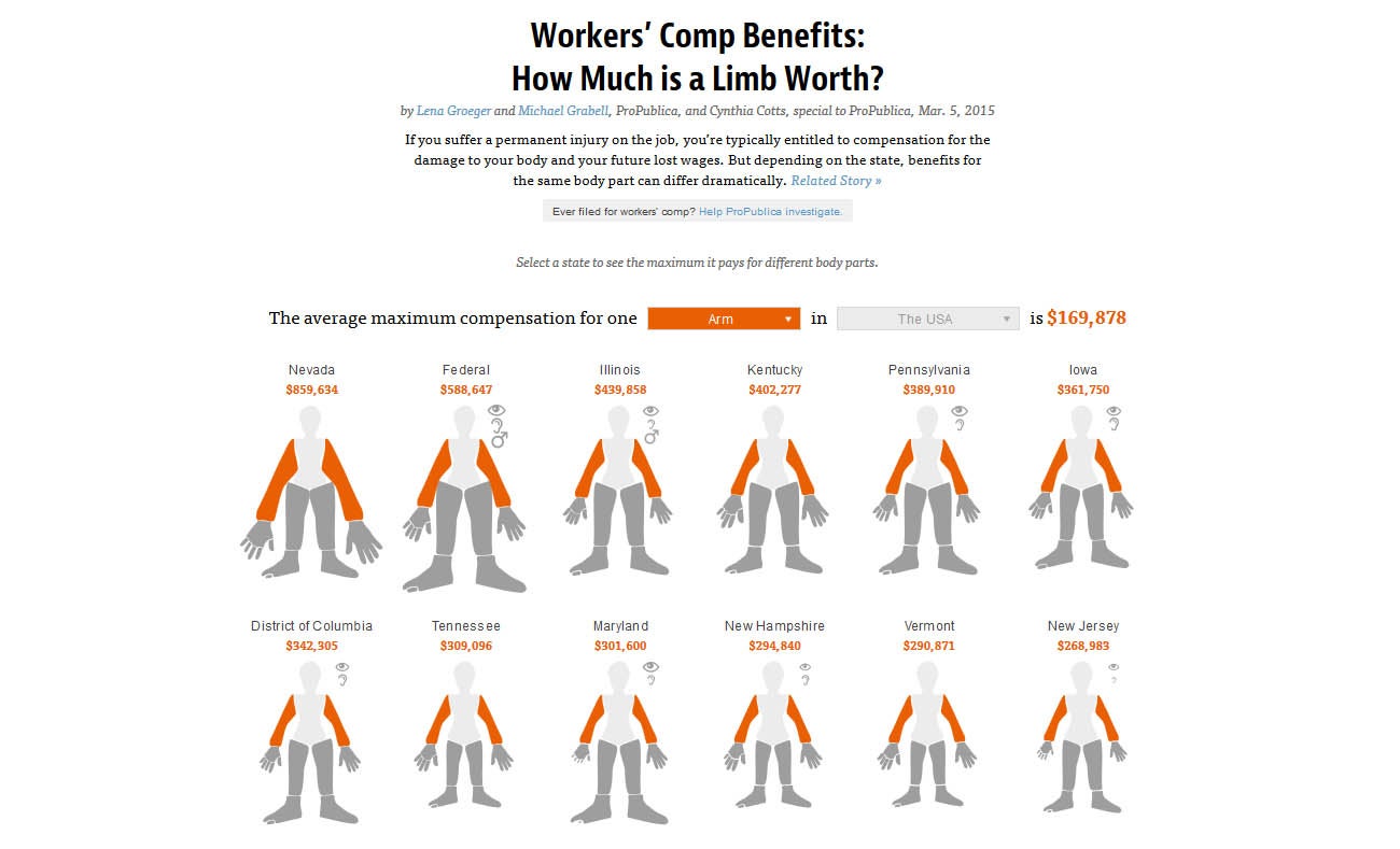 How Much Money Your Limbs Are Worth, State By State - Fast Company