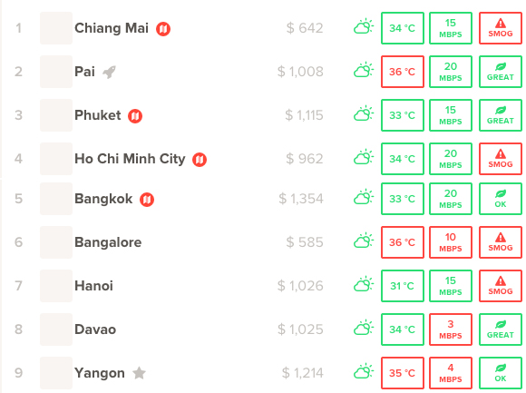 Work From Anywhere But Home: Startups Emerge To Turn You Into A ...