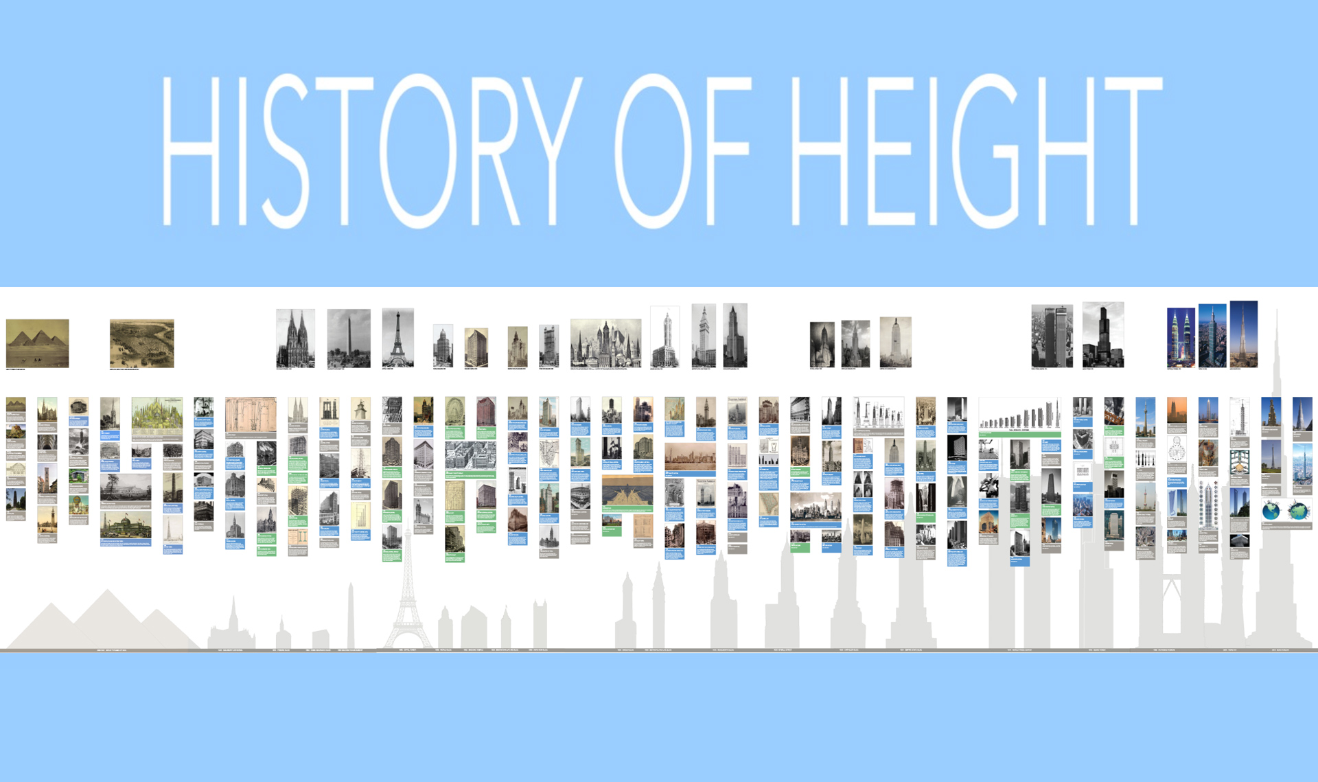 A History Of Tall Buildings, Visualized - Fast Company