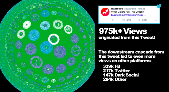 Twitter's Influence Problem, Visualized - Fast Company