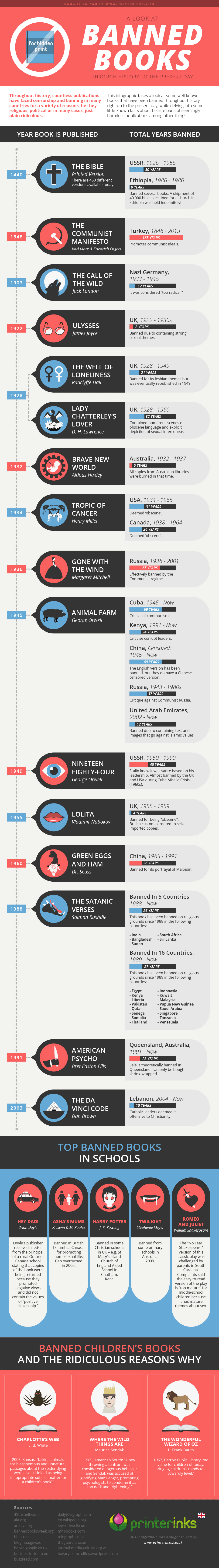 Take An Infographic Inventory Of Banned Books Through History-And Why ...