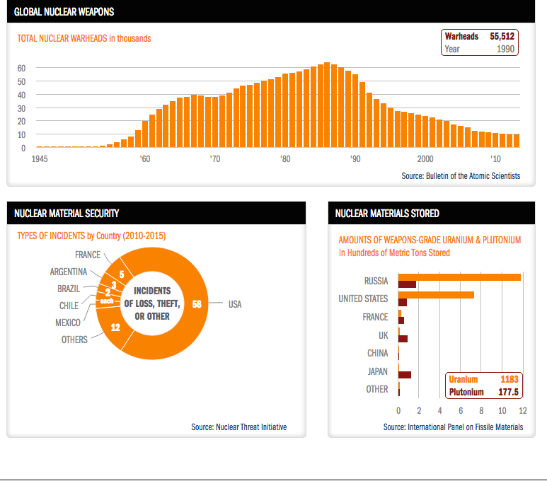 Here's When We're Going To Die: Check Out The Doomsday Dashboard - Fast ...