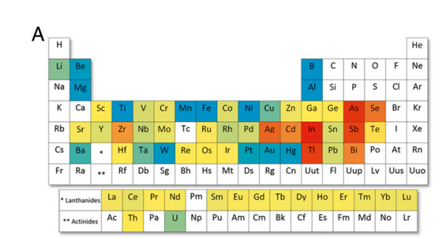 A Periodic Table Of Elements That The World Is Running Out Of - Fast ...