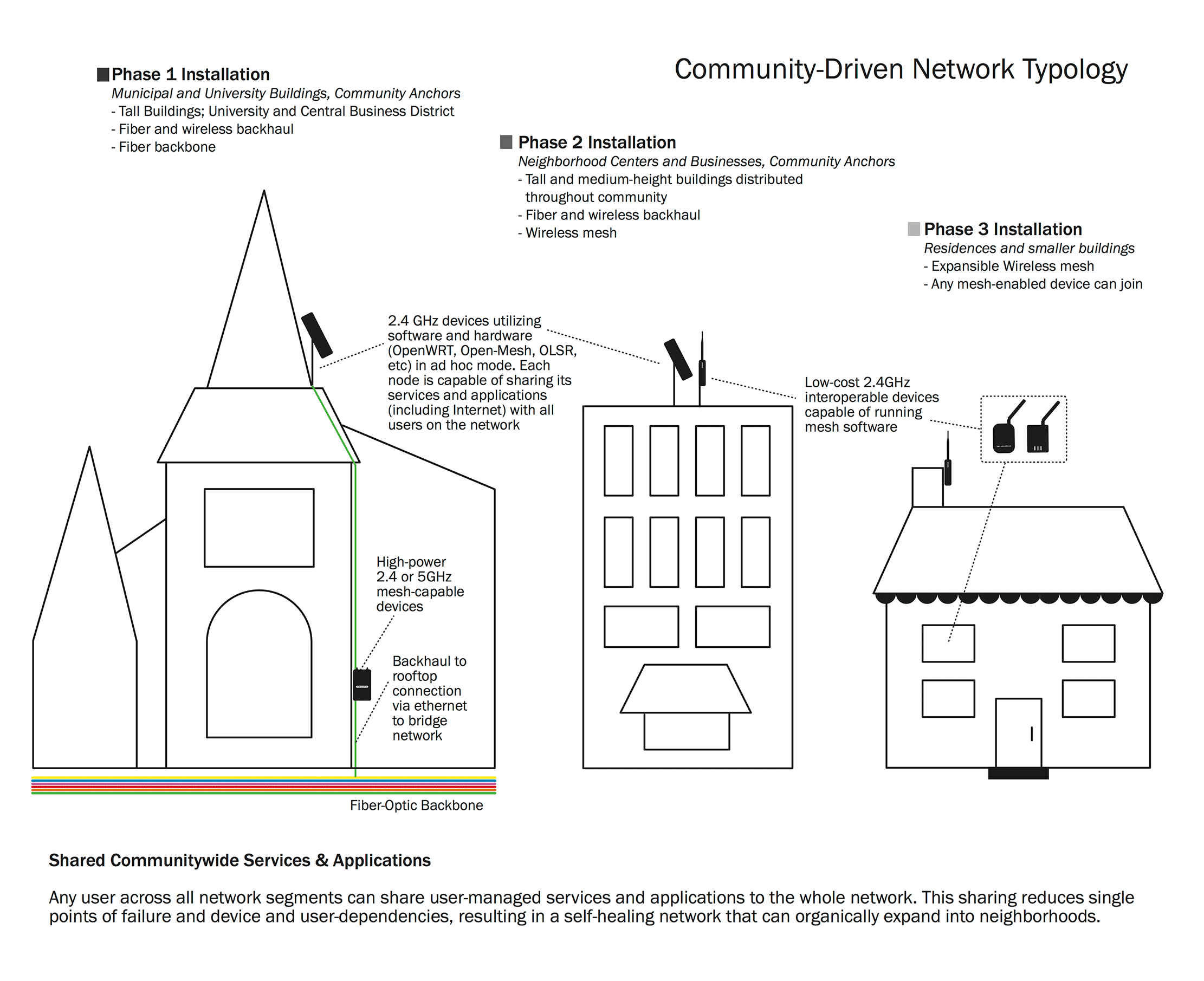 This Mesh We're In: Why Communities Are Building An Internet That's ...