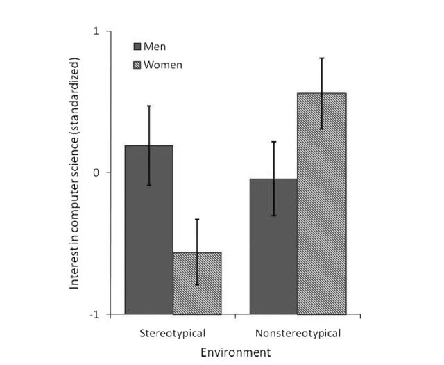 7 Simple Methods To Fight Against Your Unconscious Biases - Fast Company
