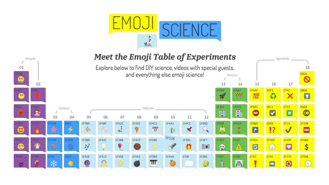 Bill Nye The Science Guy Launches A New Web Series With GE On Emoji ...