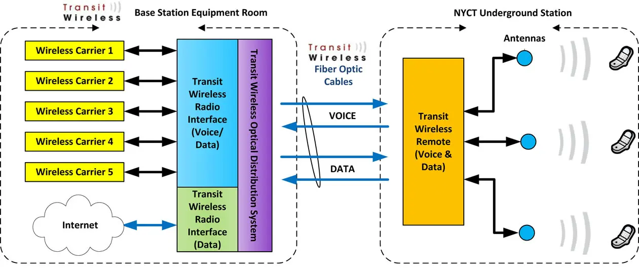 Inside A Secret Basement Powering The New York Subway's Pioneering ...