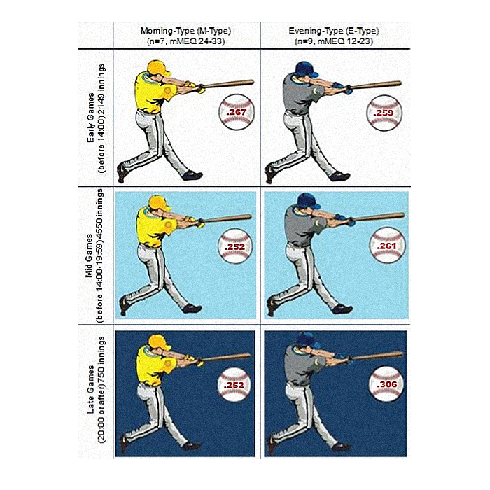 Morning People Vs. Night Owls: 9 Insights Backed By Science - Fast Company