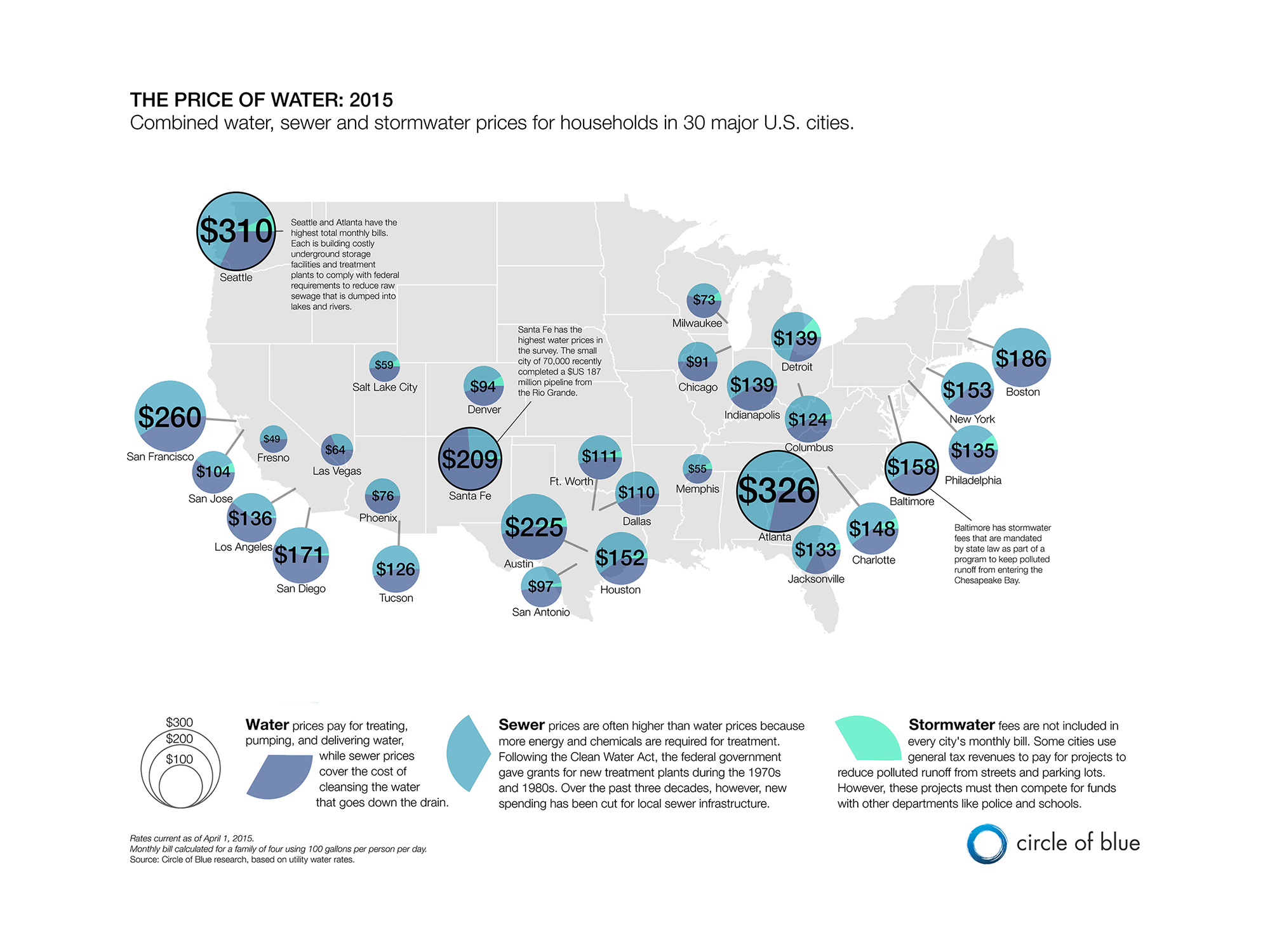 California's Water Crisis Is The Result Of Market Failure As Much As ...