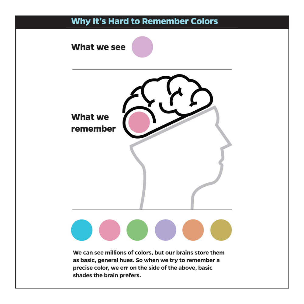 Science Says You Don't Remember Colors As Well As You Think - Fast Company