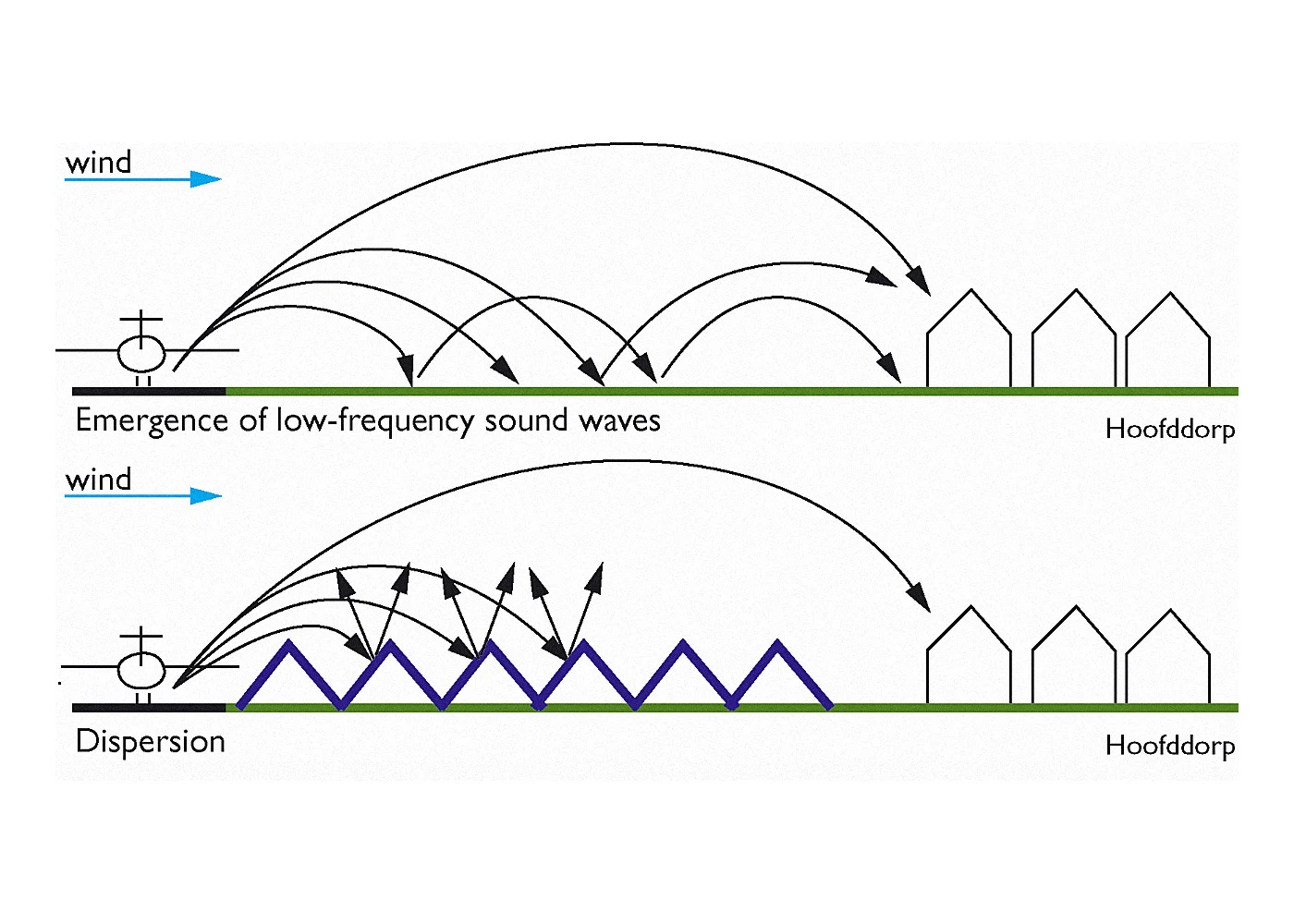 This Clever Park Is A Piece Of Art That Also Cuts Airport Noise ...