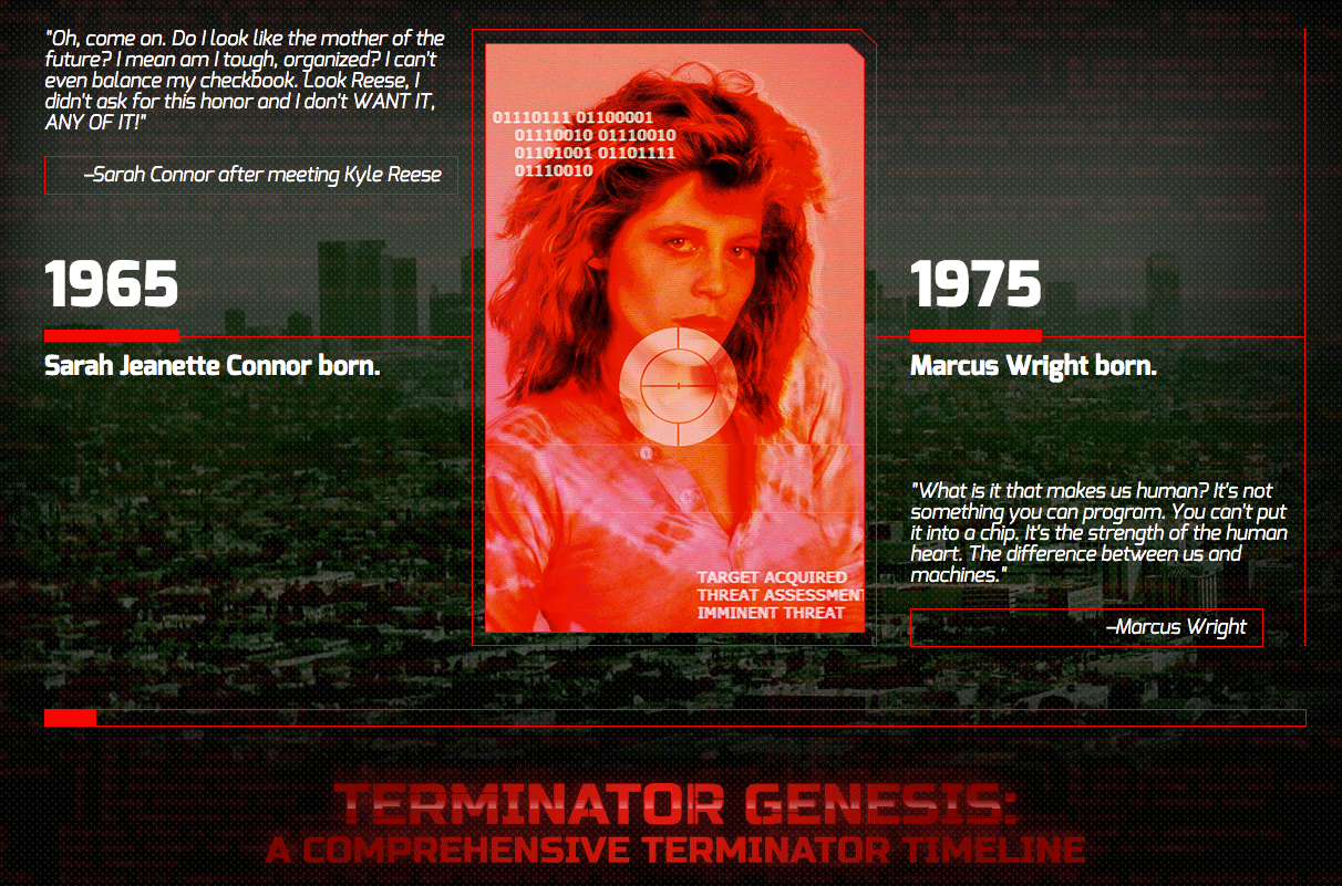 This Interactive Timeline Of All "Terminator" Movies Will Get You Ready ...