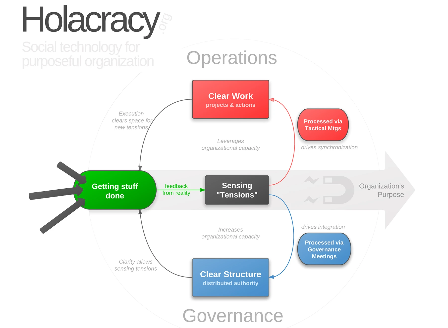 Fire Your Boss: Holacracy's Founder On The Flatter Future Of Work ...