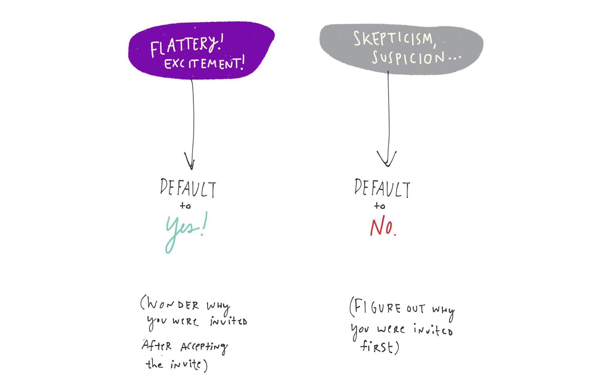 How To Know If You Should Accept A Speaking Invitation - Fast Company