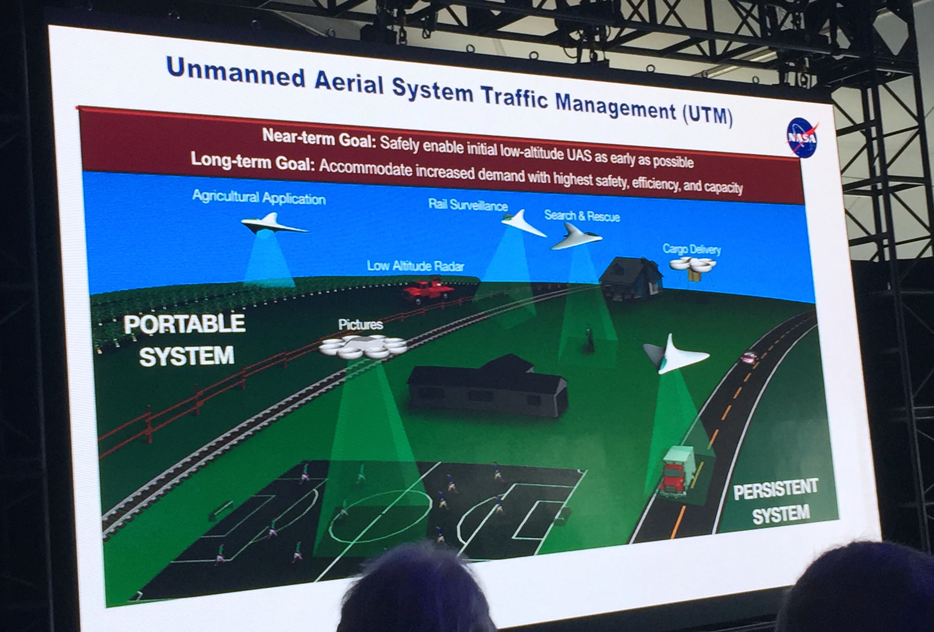 NASA Has A Plan To Keep Our Skies Free Of Drone Congestion - Fast Company