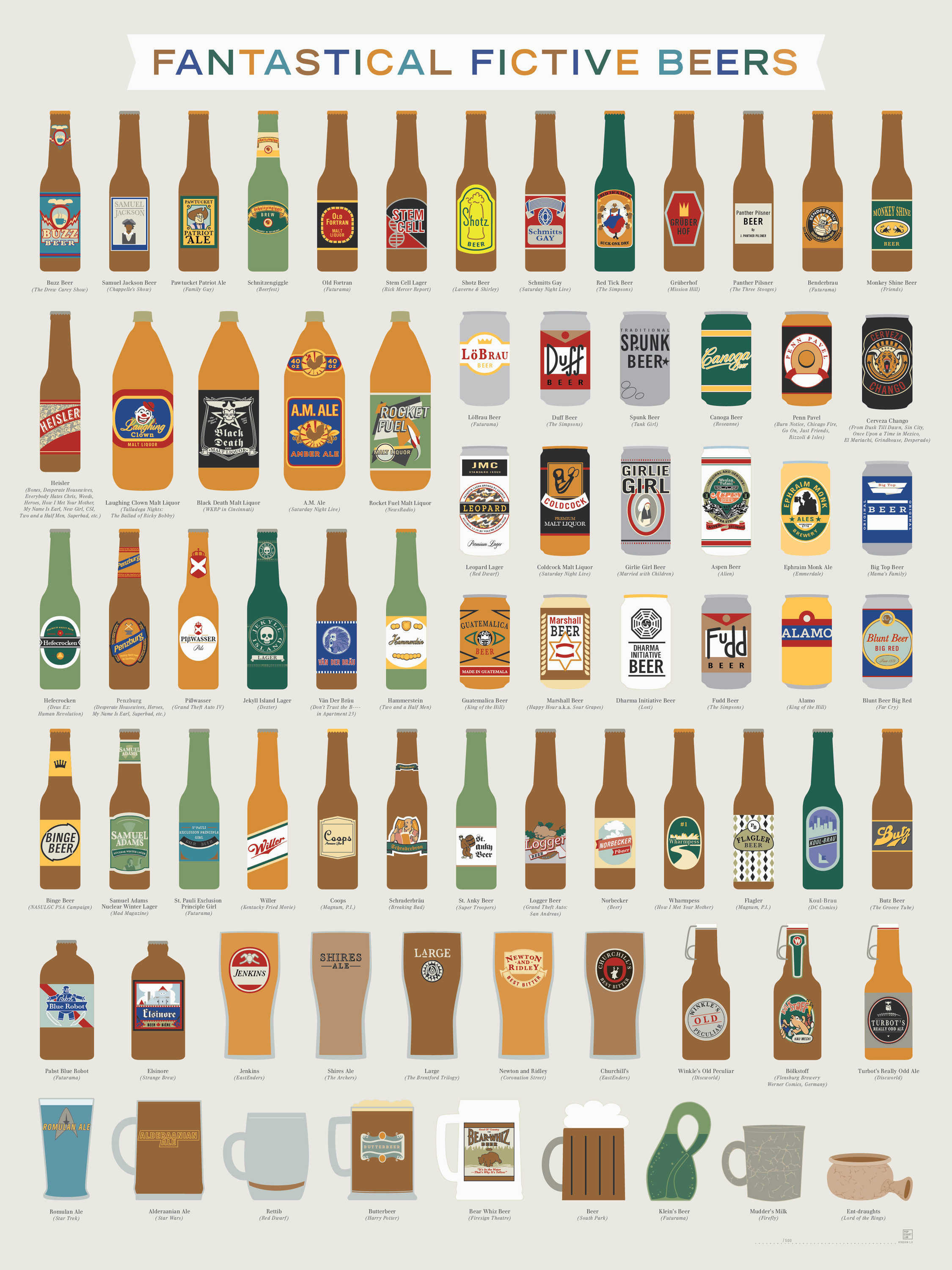 A Definitive Rundown Of Fictional Beers - Fast Company