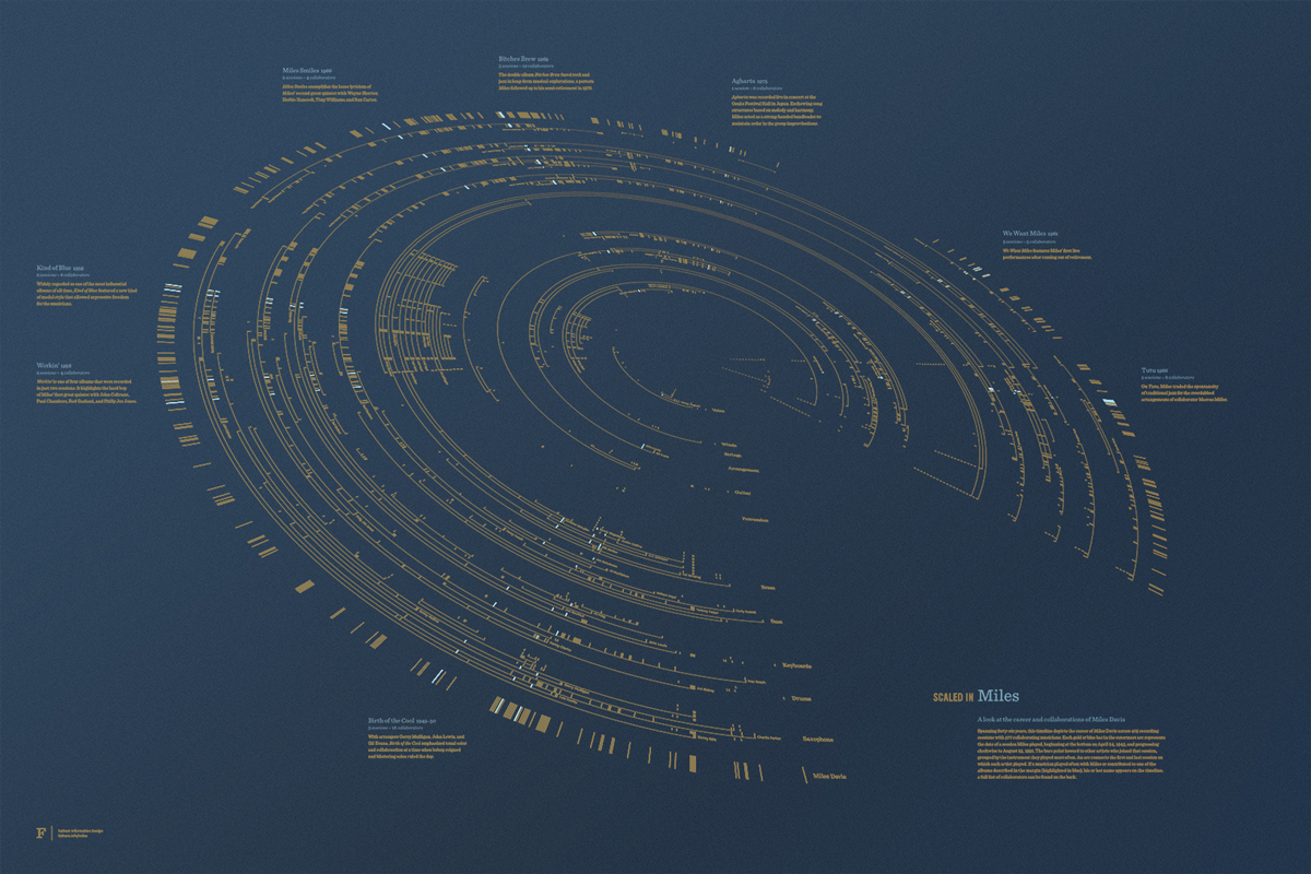 The 2015 Innovation By Design Awards Winners: Data Visualization - Fast ...
