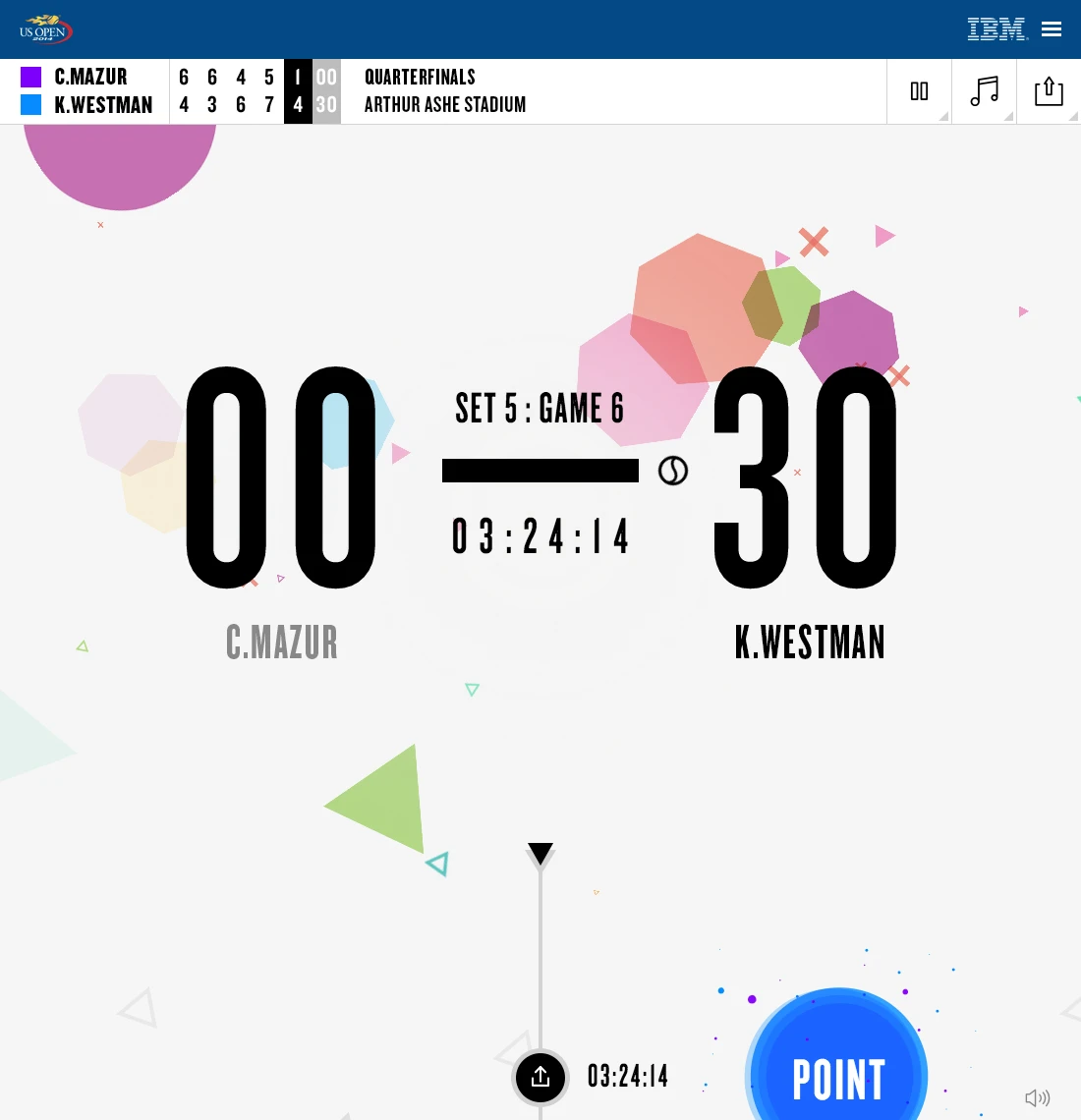 The 2015 Innovation By Design Awards Winners: Data Visualization - Fast ...