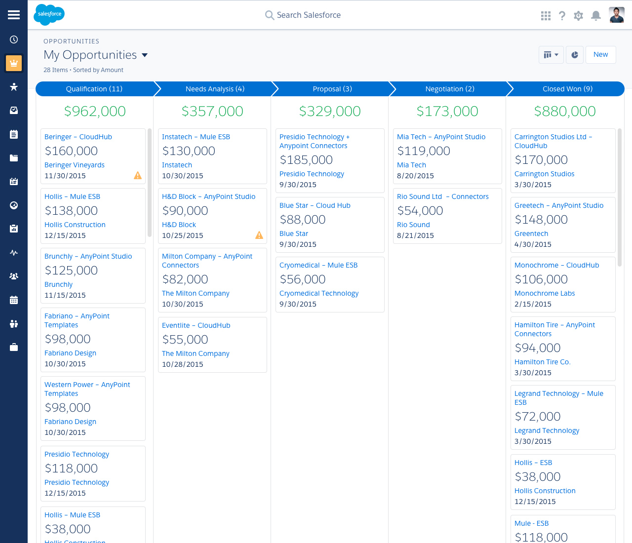 3 Good Ideas In The Long Overdue Redesign Of Salesforce - Fast Company