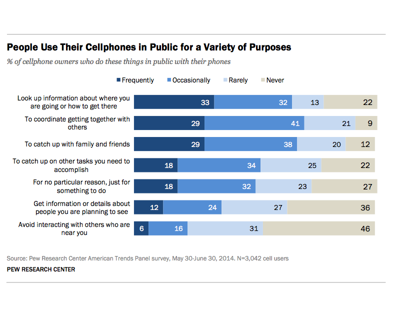 When It Comes To Being Rude On Our Phones, We’re All Hypocrites - Fast ...