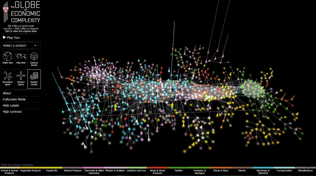 All $15 Trillion Of Global Trade Laid Out In One Beautiful ...