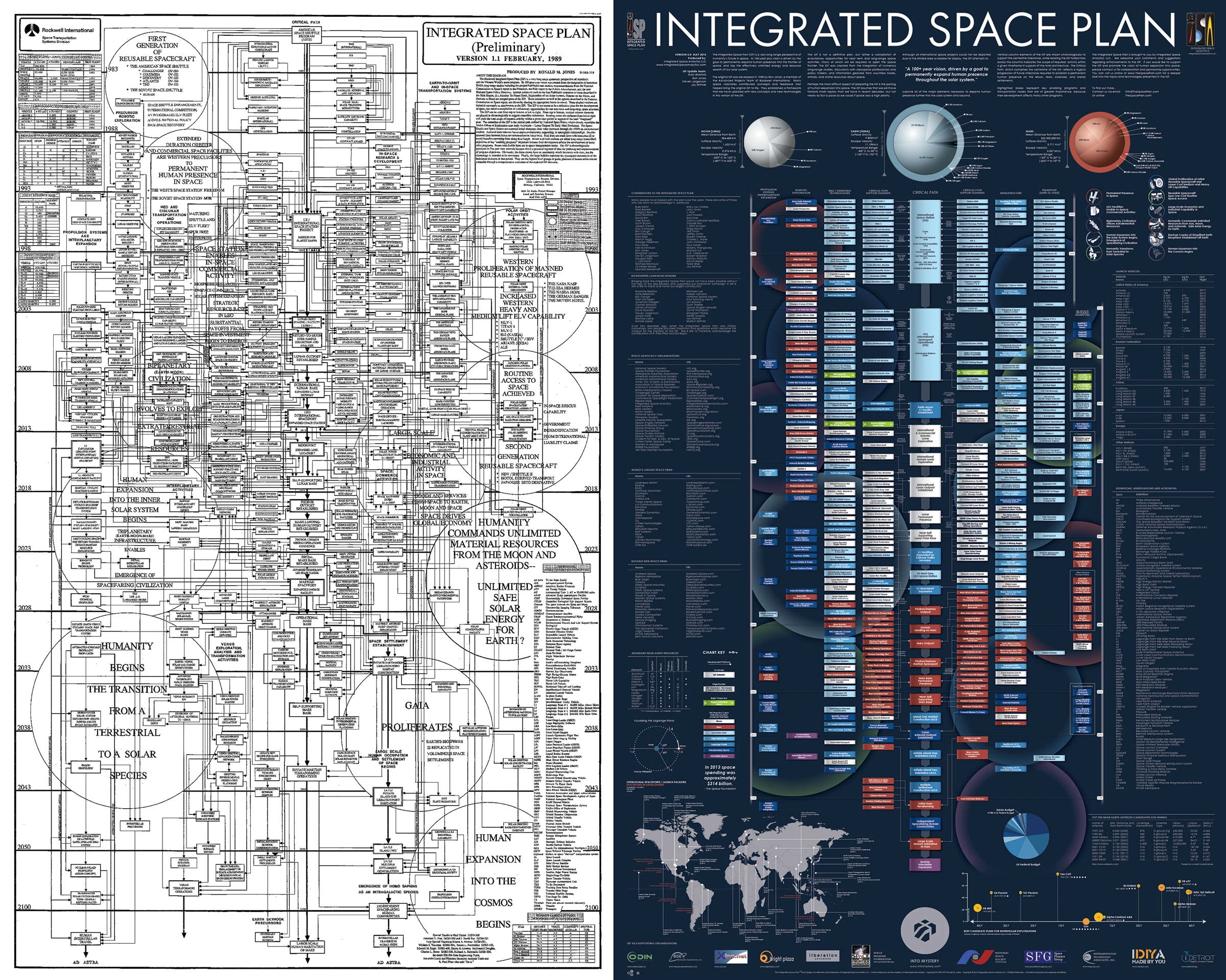 The Ultimate Space Porn Chart Gets A Modern Design Overhaul - Fast Company