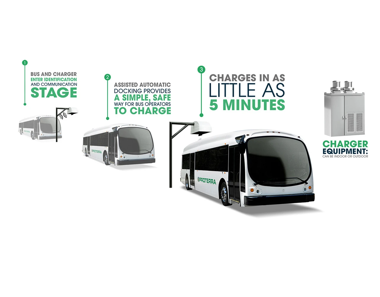 Meet The Electric Bus That Could Push Every Other Polluting Bus Off The ...
