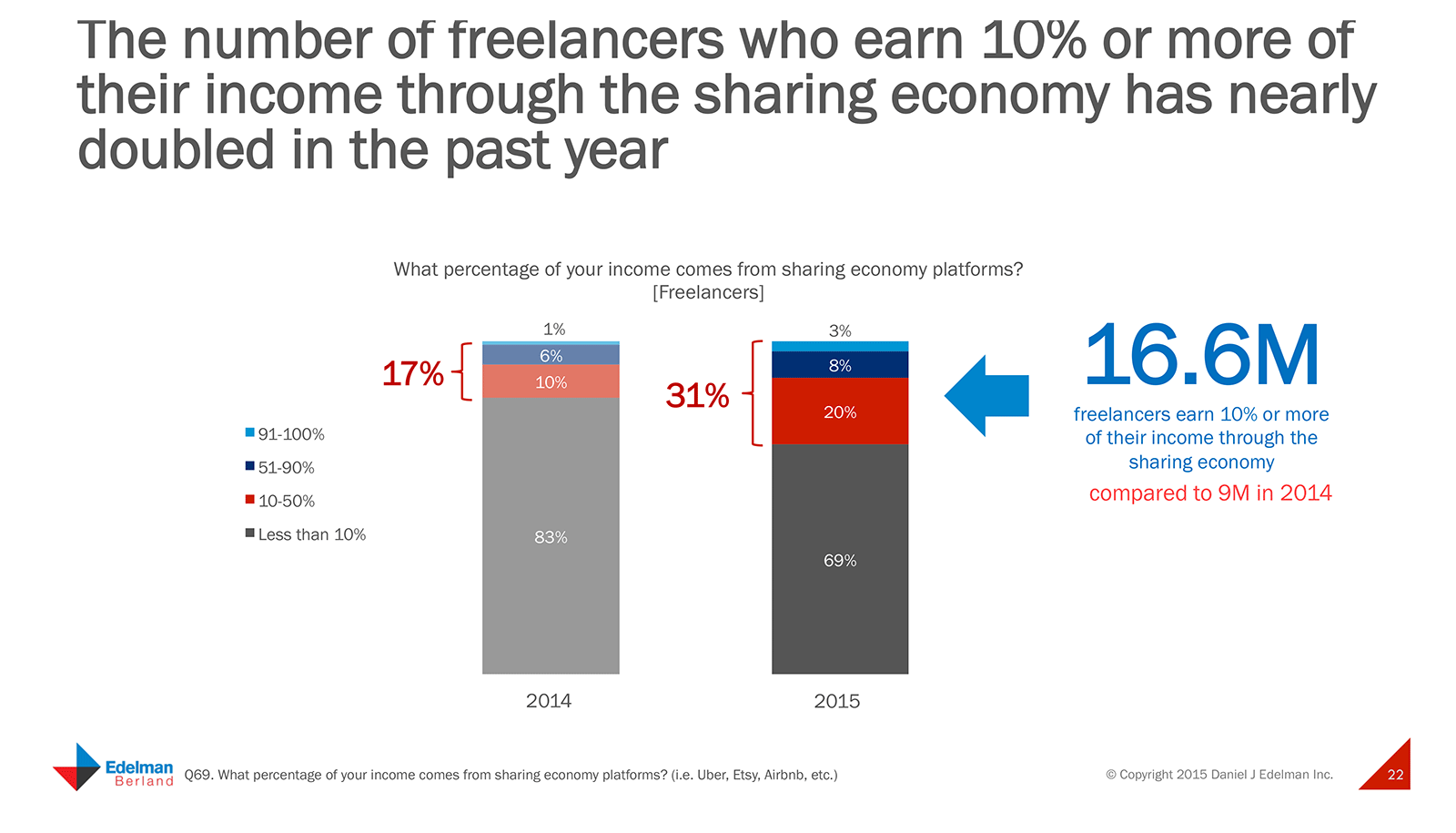 Don't Call It The "Uber Economy" Just Yet - Fast Company