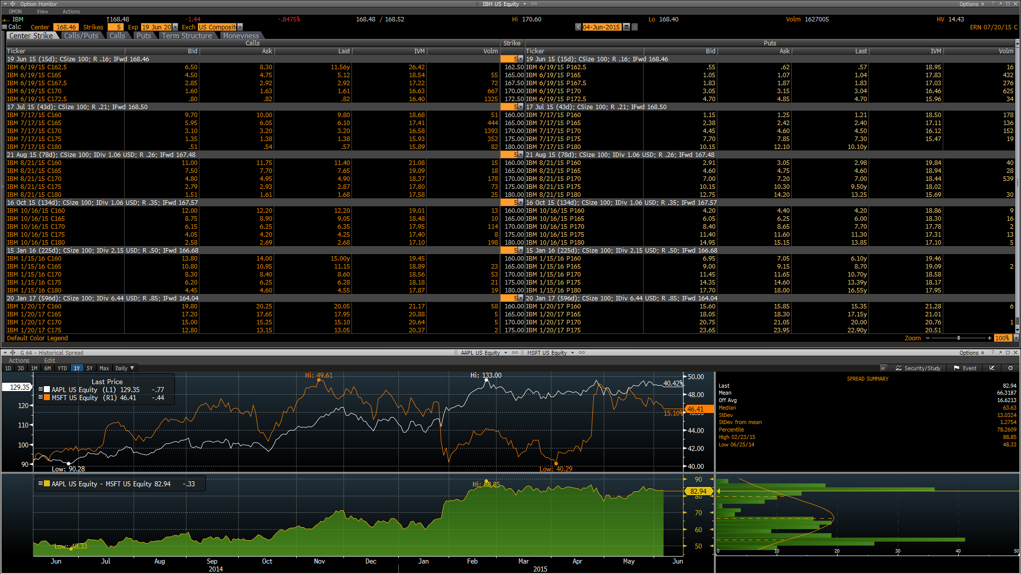 How the Bloomberg Terminal Made History-And Stays Ever Relevant - Fast ...