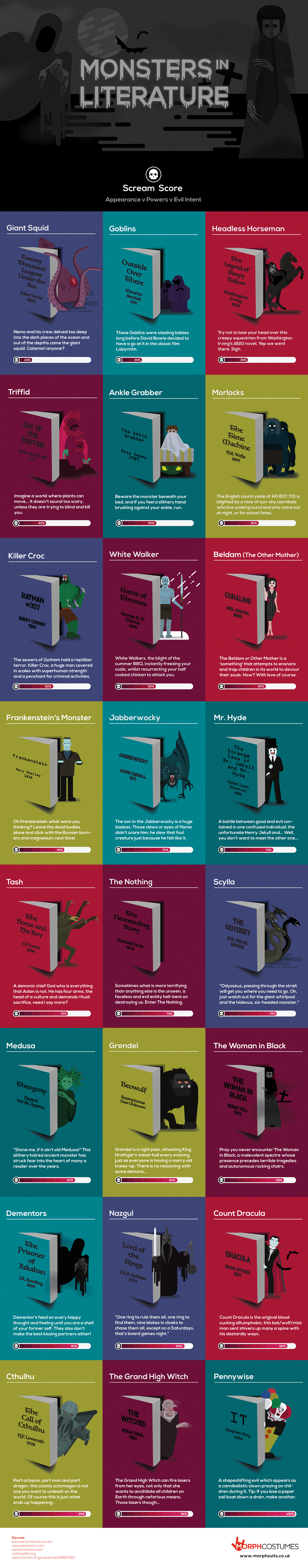 The Scariness Of Literature's Greatest Monsters, Ranked - Fast Company