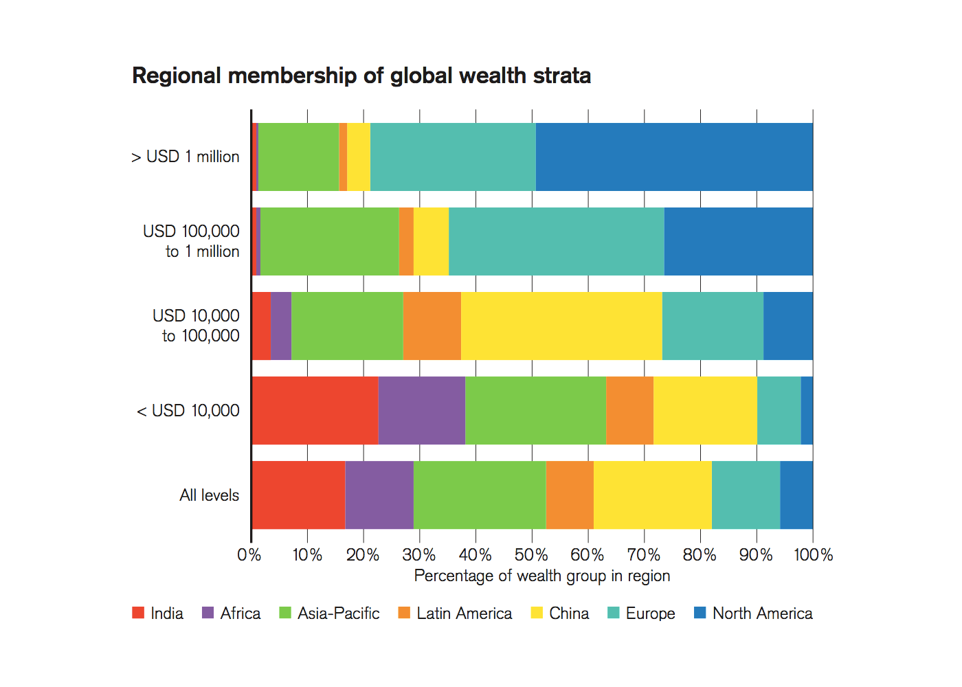 The 1% Now Owns Half Of All The Wealth In The Entire World - Fast Company