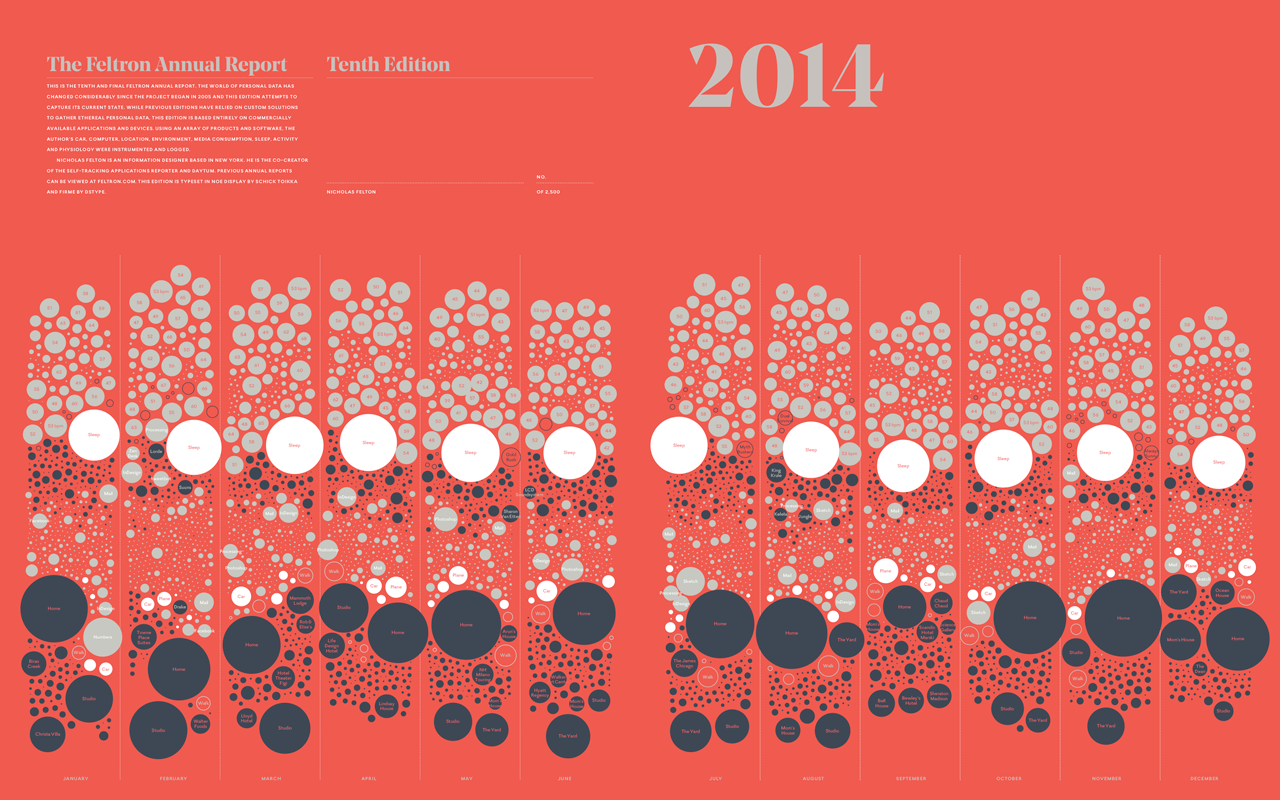 10 Years In The Making, Nicholas Felton Files His Final Feltron Report ...