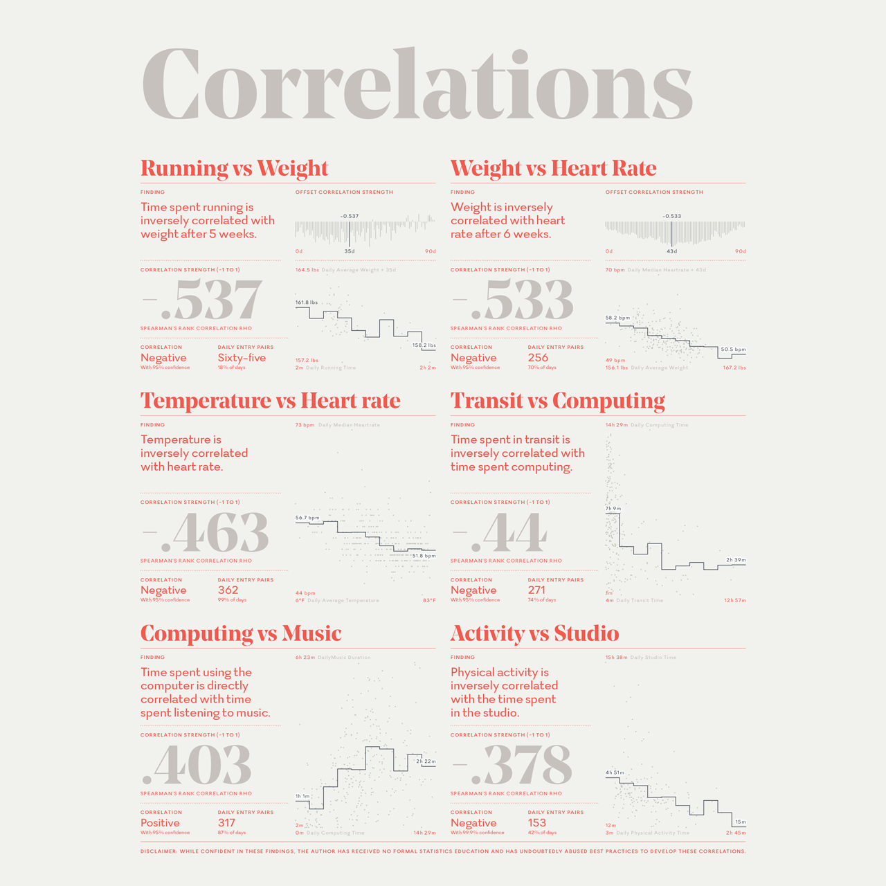 10 Years In The Making, Nicholas Felton Files His Final Feltron Report ...