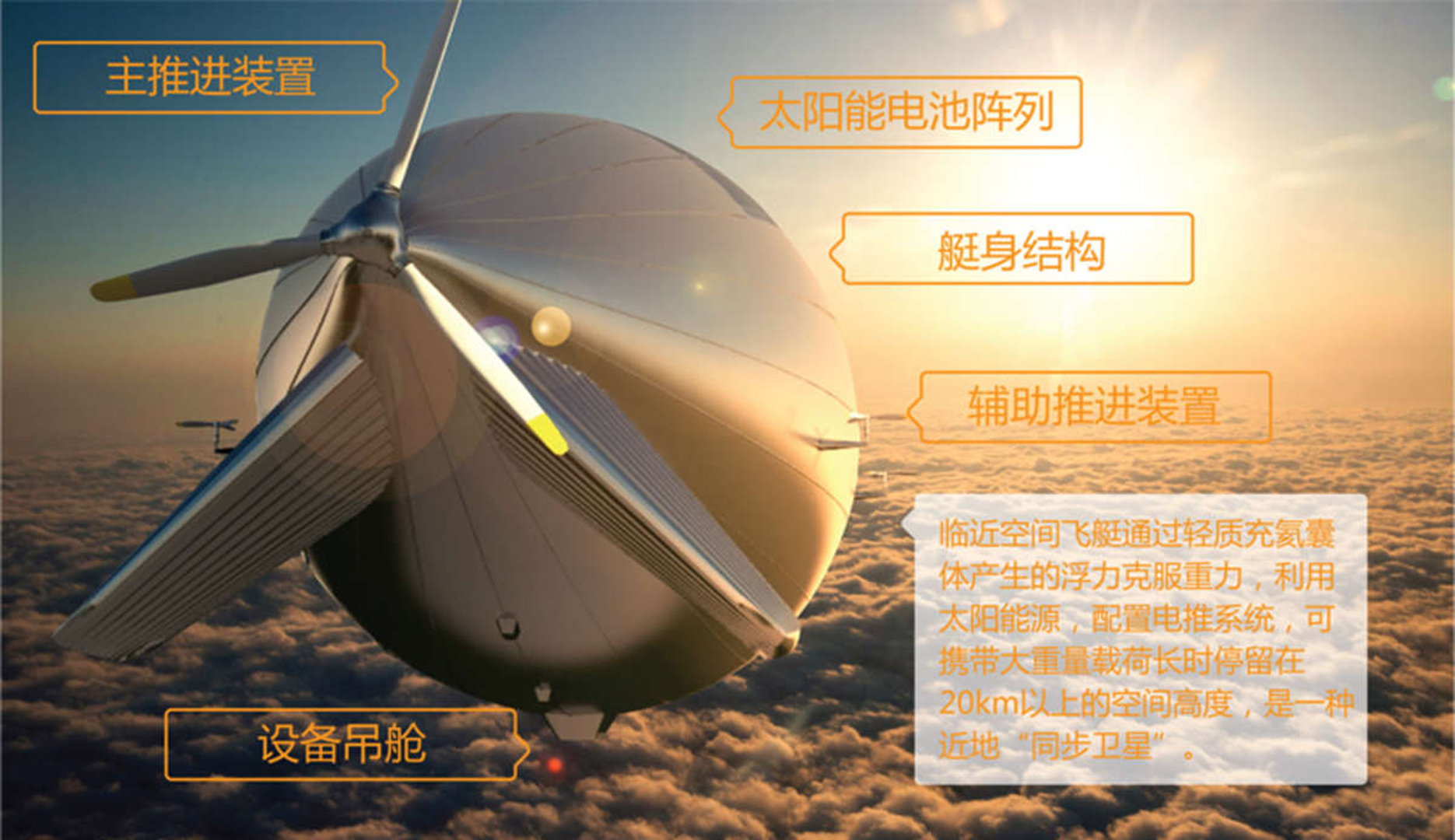 China Just Flew This Gigantic Airship To the Edge Of Space - Fast Company