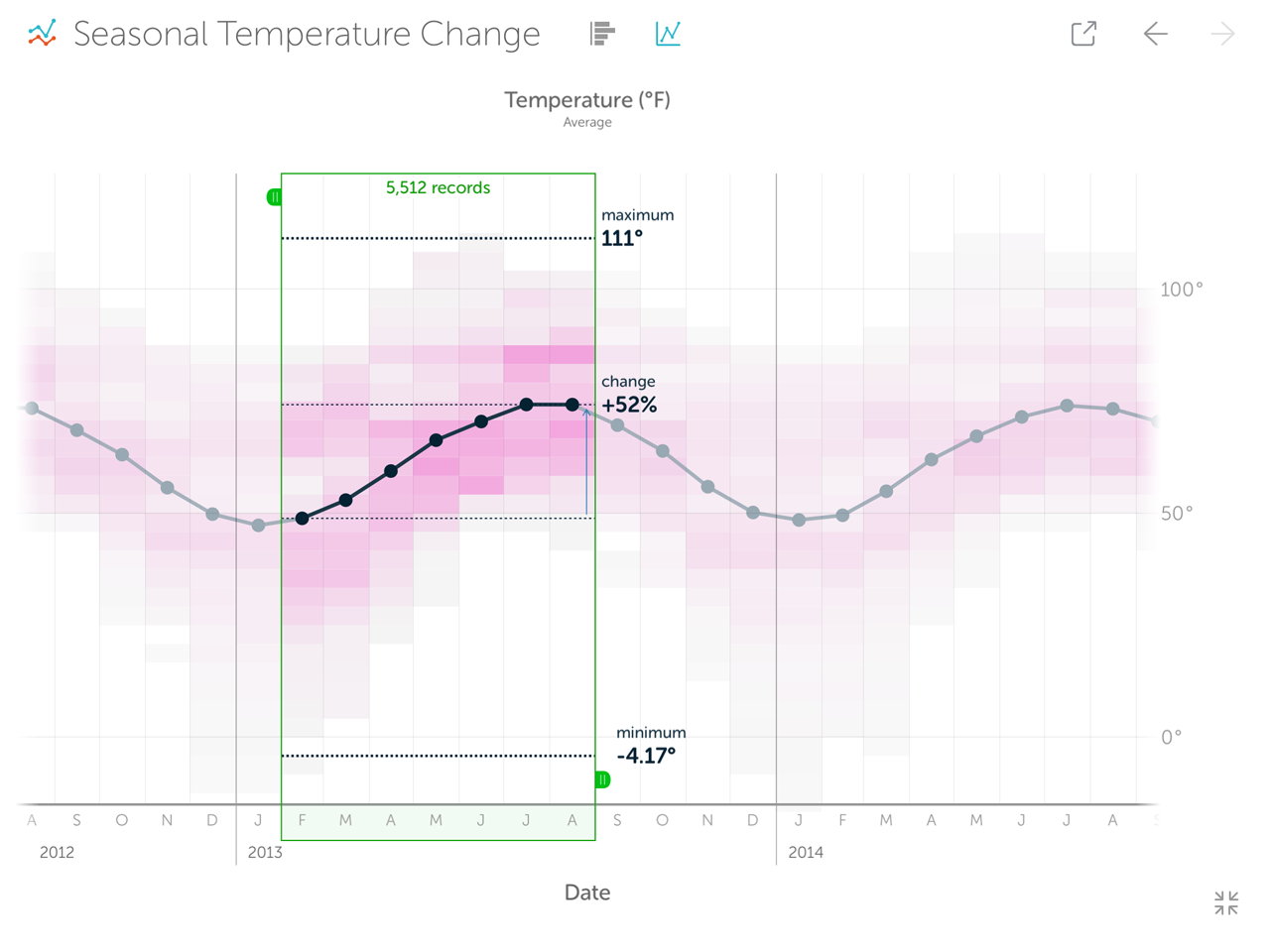 An Easy, Intuitive Tool For Making Sense Of Your Data - Fast Company